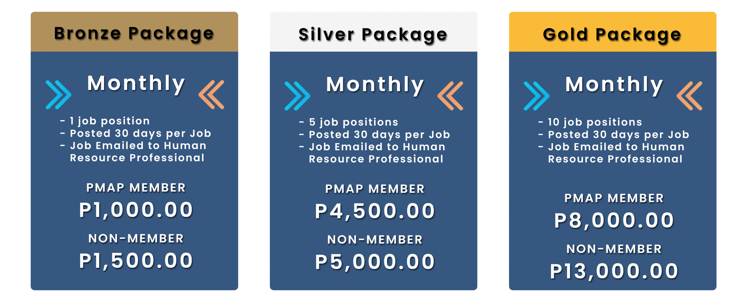 Job Posting FAQs | People Management Association of the Philippines